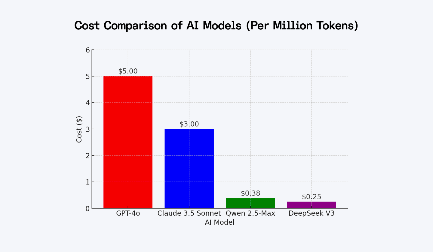 Top 6 Chinese AI Models Like DeepSeek (LLMs) You Should Know