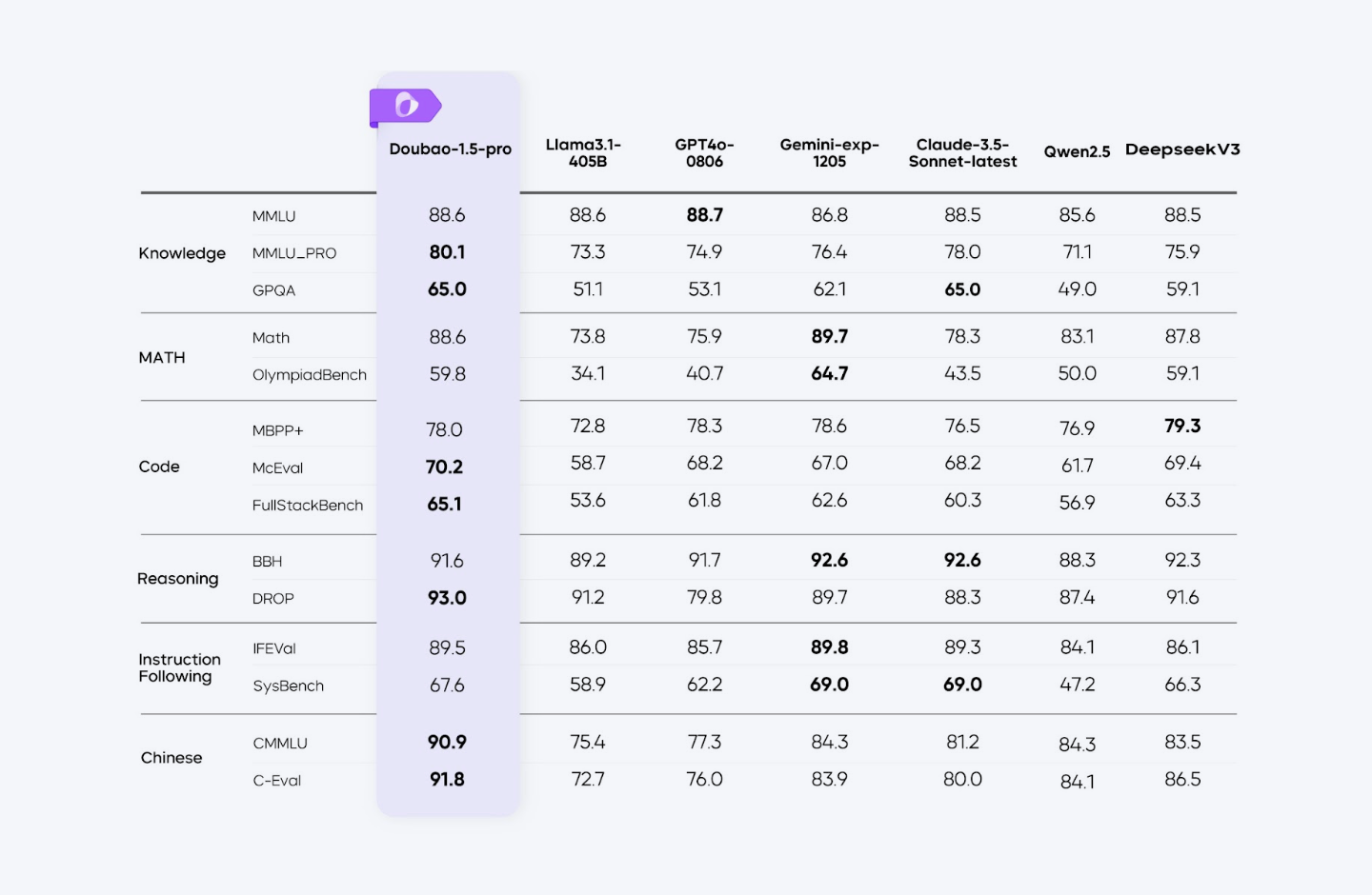 Top 6 Chinese AI Models Like DeepSeek (LLMs) You Should Know