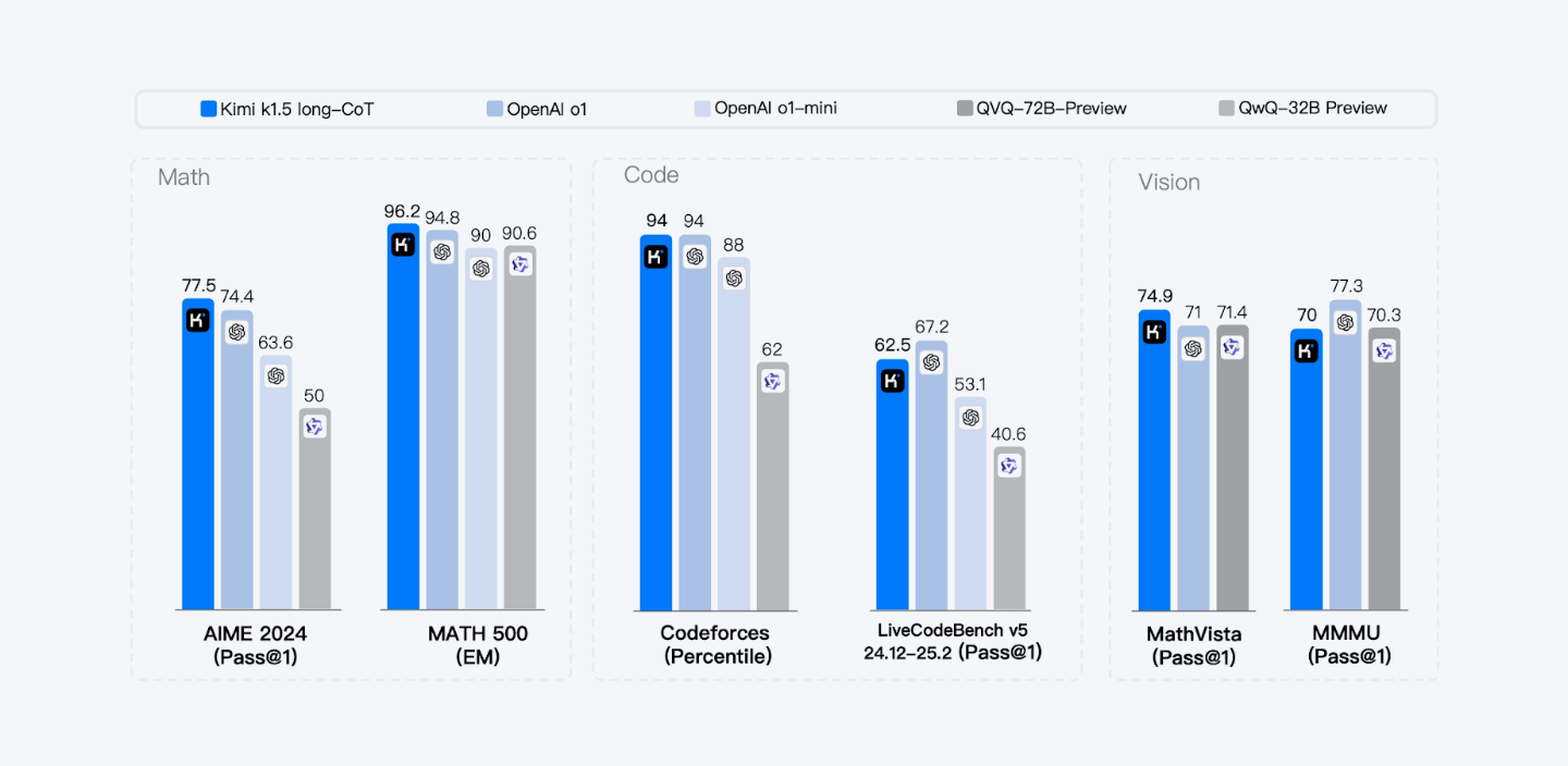 Top 6 Chinese AI Models Like DeepSeek (LLMs) You Should Know