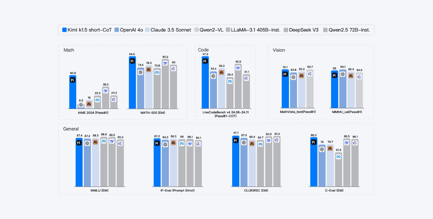 Top 6 Chinese AI Models Like DeepSeek (LLMs) You Should Know