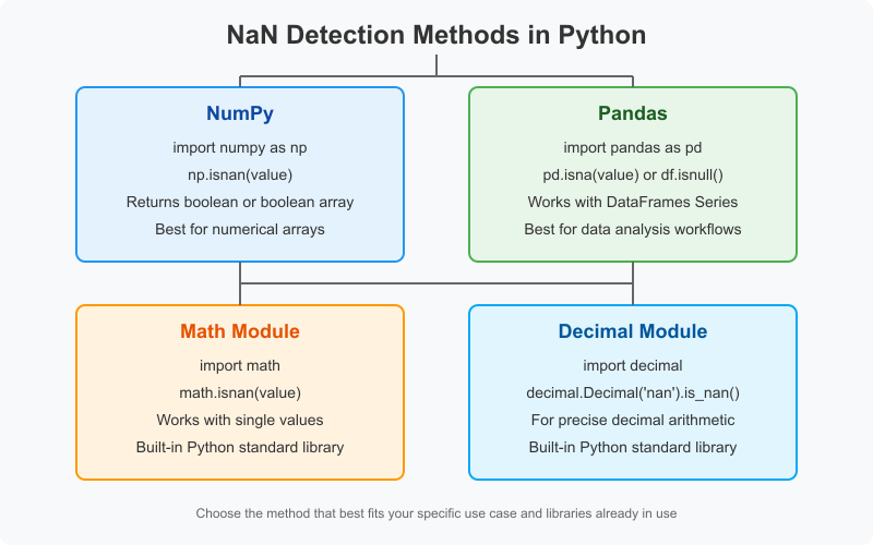4 Easy Ways to Check for NaN Values in Python (+Examples) 4 Easy Ways to Check for NaN Values in Python (+Examples)