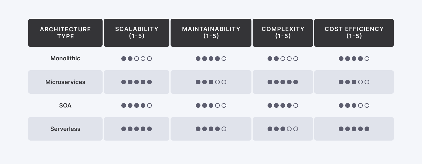 Best Practices for Code Implementation in Software Development