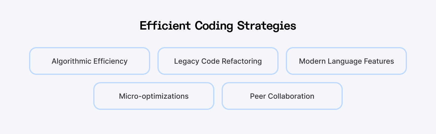 Code Optimization Strategies for Faster Software in 2025