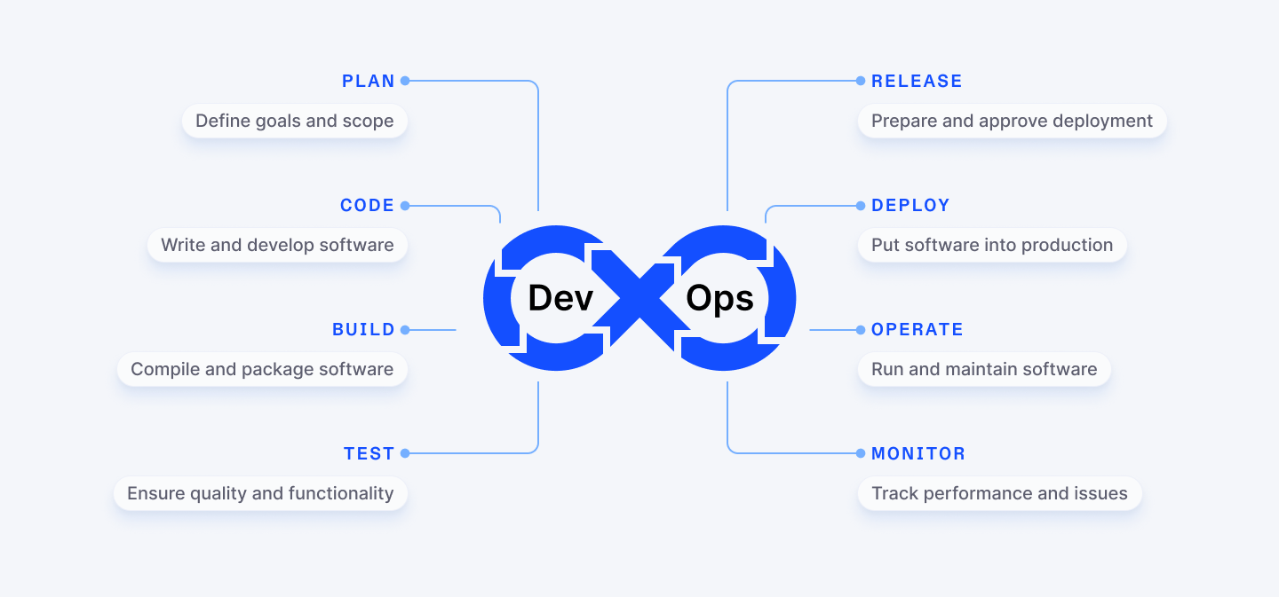 Top 21 DevOps Tools for 2025: Infrastructure, Automation & Security