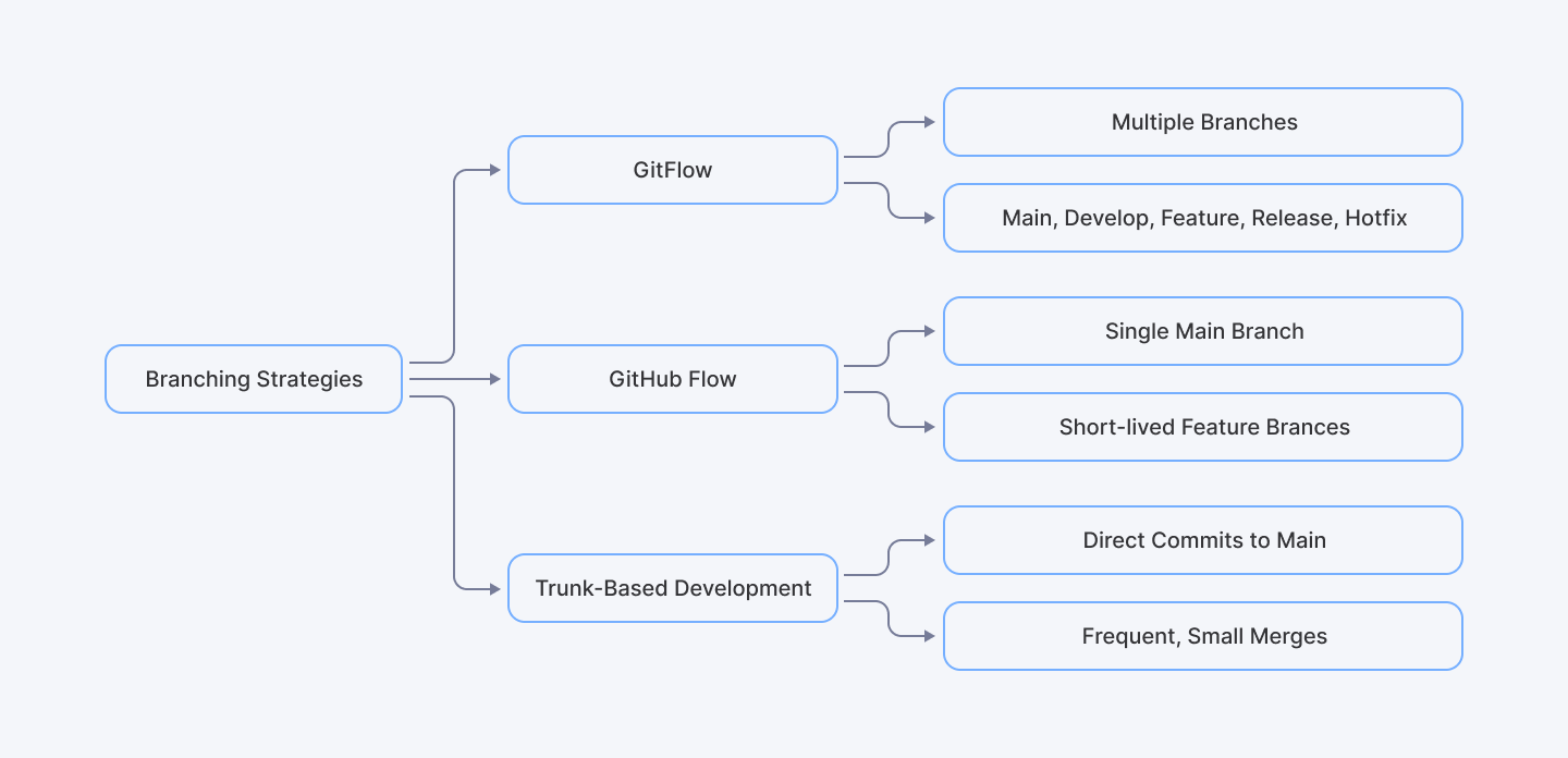 Optimize Performance with Version Control Workflows | Index.dev