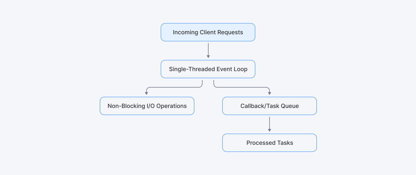 Electron vs Node.js: Best Pick for 2025 Cross-Platform Development