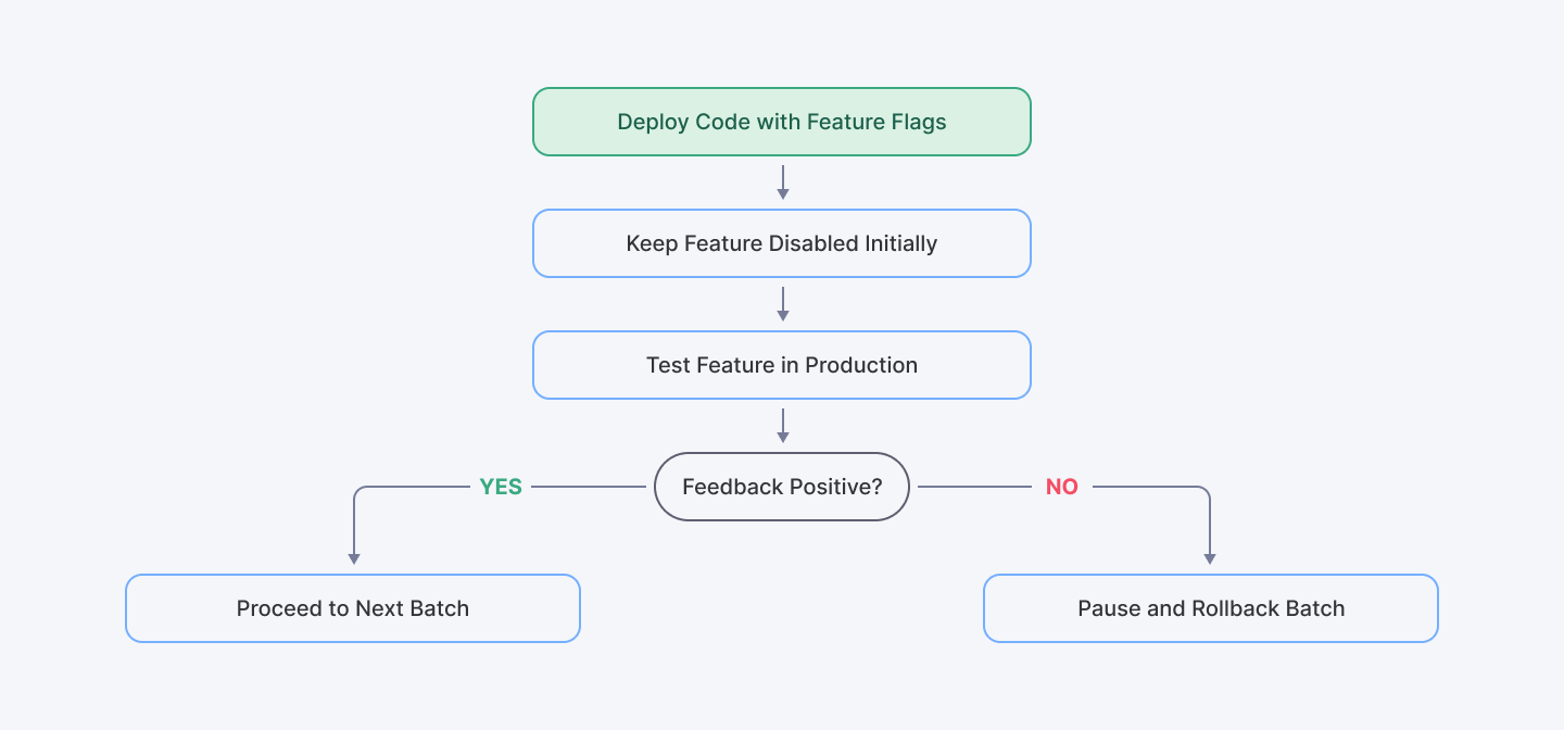 5 Proven DevOps Strategies for Zero-Downtime Deployment