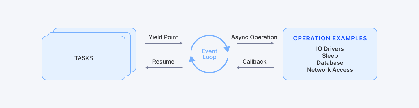 15 Advanced Python Skills You Need to Stand Out as a Senior Developer