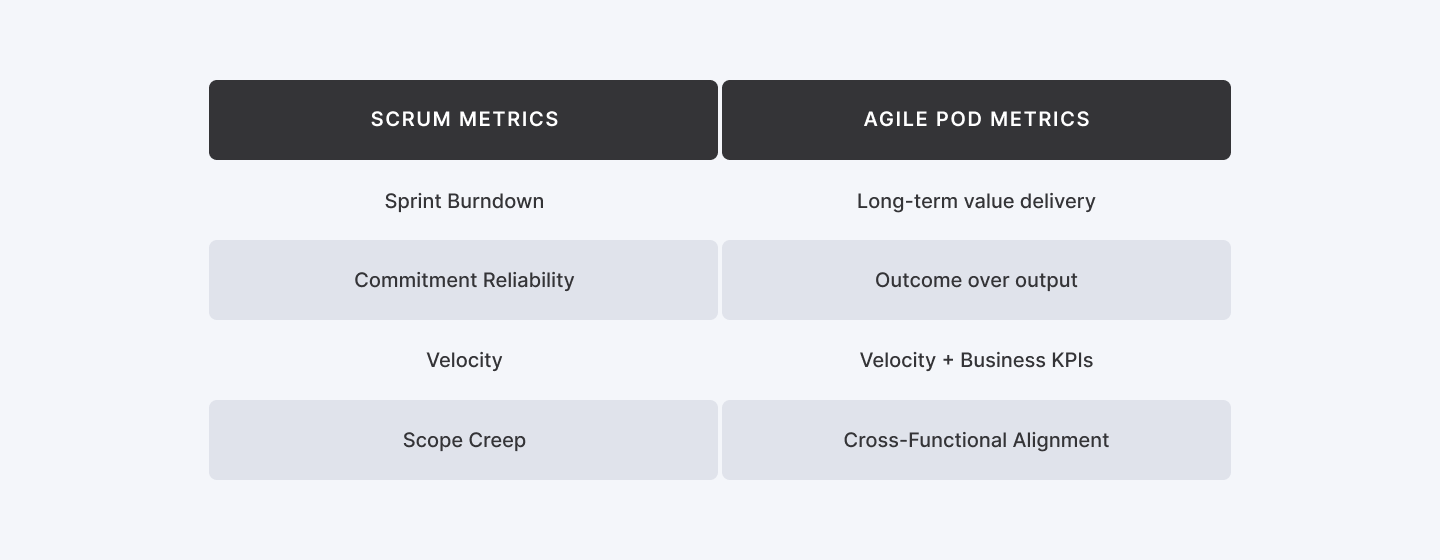 Top KPIs for High-Performing Agile Pod Teams
