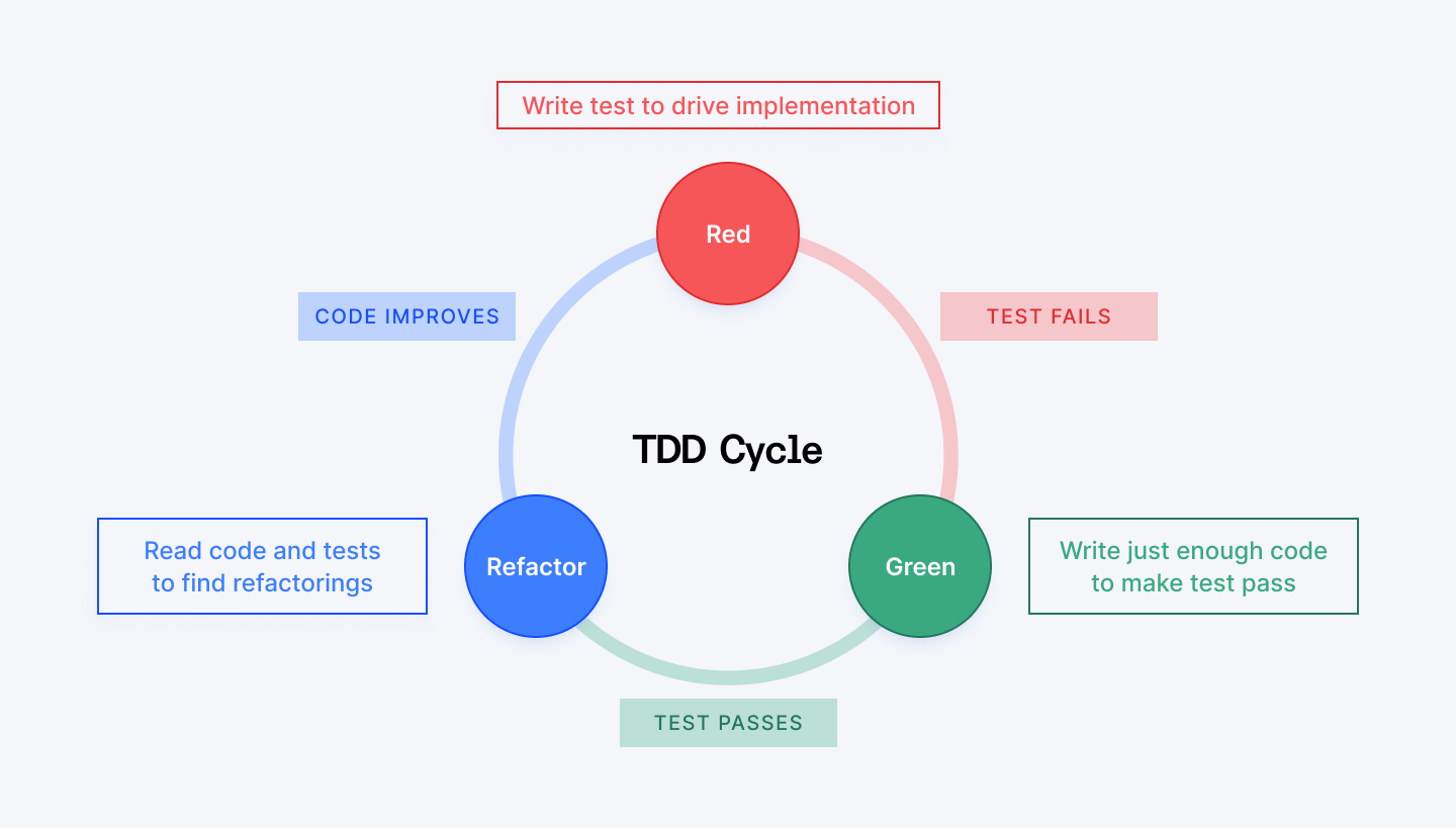 How to Refactor Code: 9 Proven Methods (+ Code Examples)