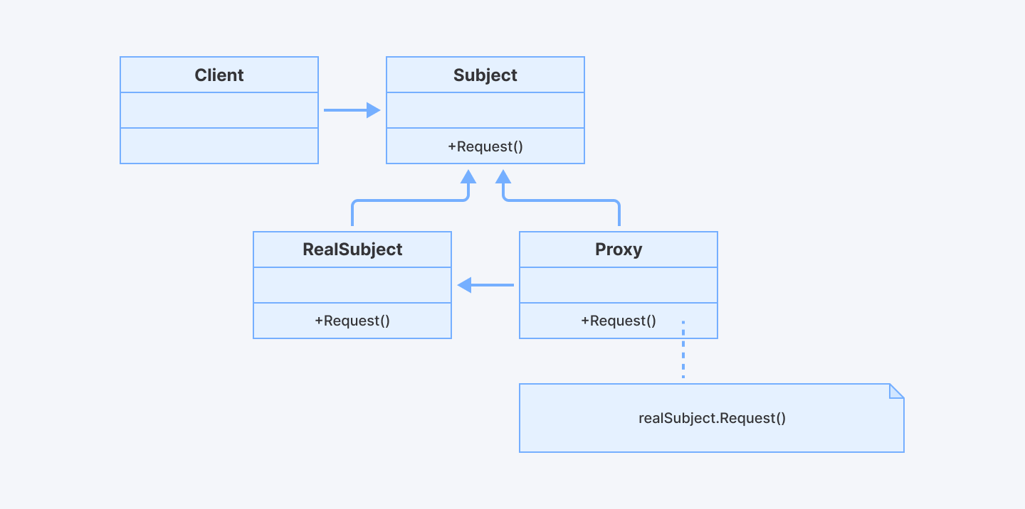 14 Must-Know System Design Patterns for Every Developer