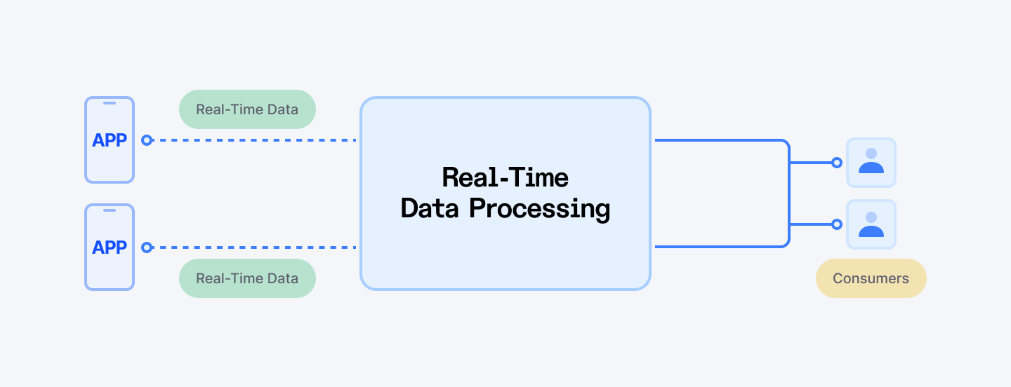 Real-Time vs Batch Processing: How Fintech Apps Handle Your Data