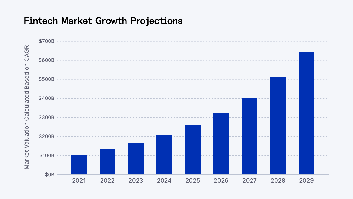 Tech Stacks Remote Fintech Teams Use for Scalable Financial Apps