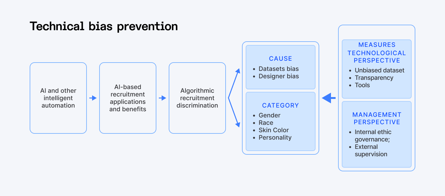Spot Bias in AI Hiring Tools: A 10-Point Checklist