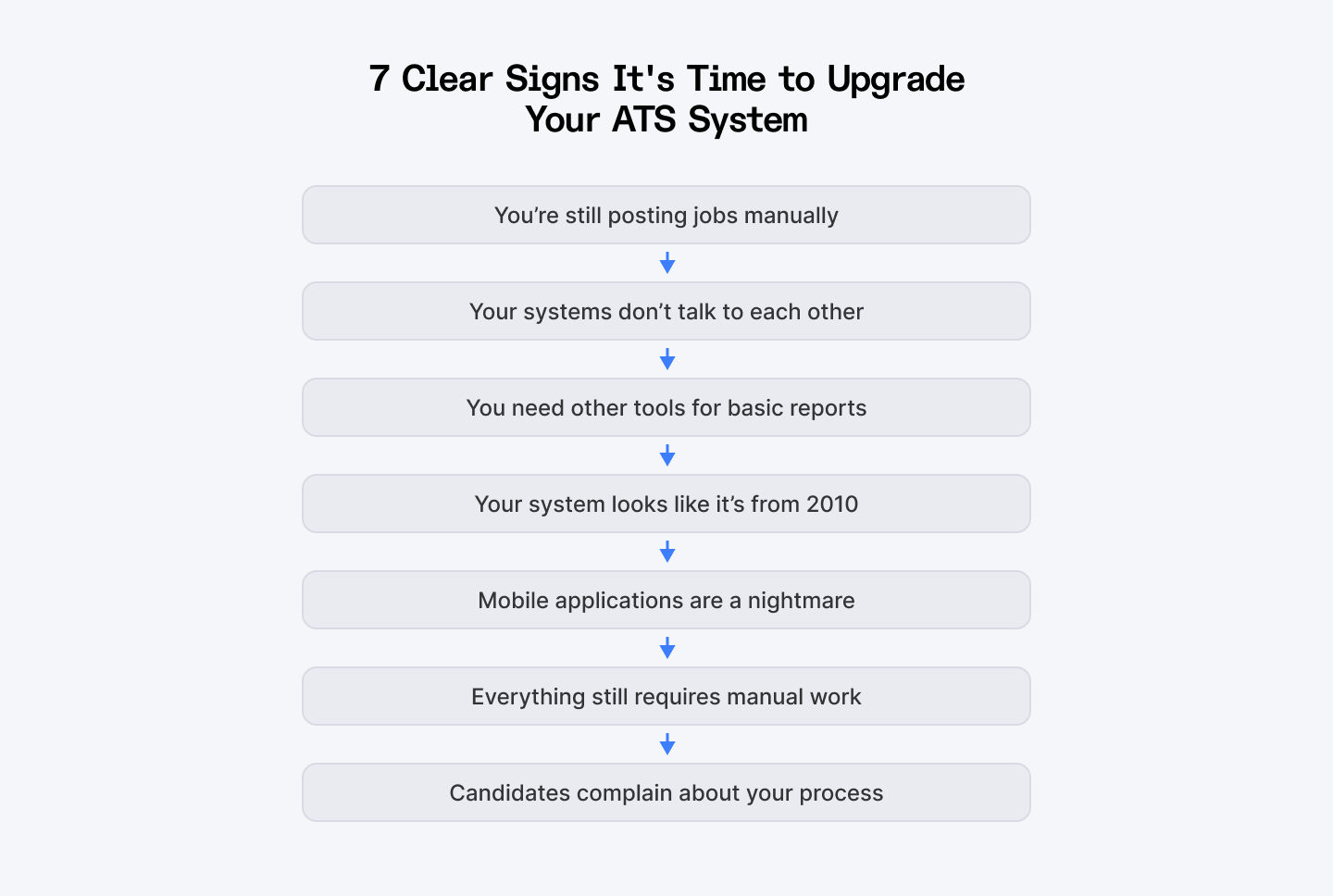 Upgrade Your ATS with AI: 7 Warning Signs to Watch