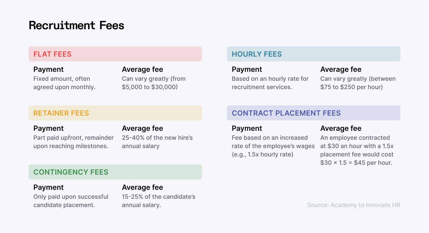 AI Recruiting Costs 2025: 7 Pricing Models Explained