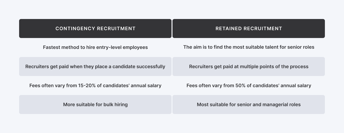 AI Recruiting Costs 2025: 7 Pricing Models Explained