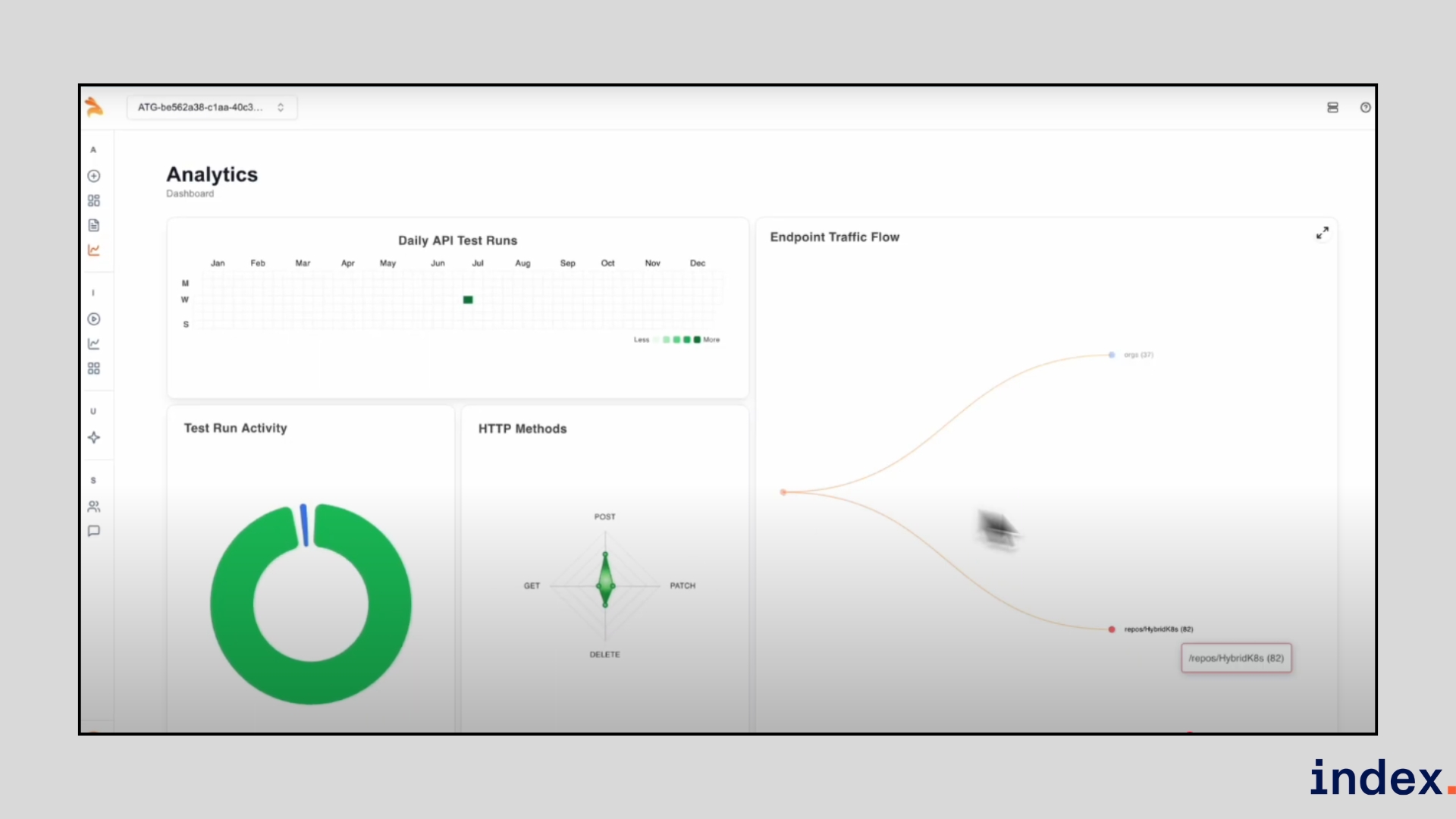 Top 5 AI-Powered API Development Tools in 2026