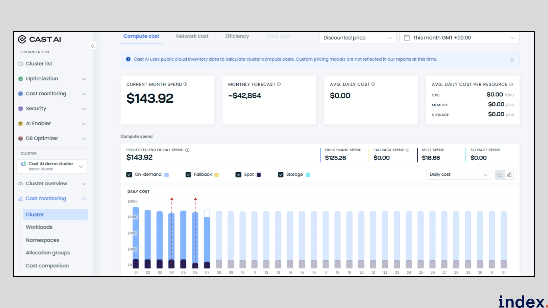 5 Best AI Tools for Cloud Infrastructure Cost Optimization
