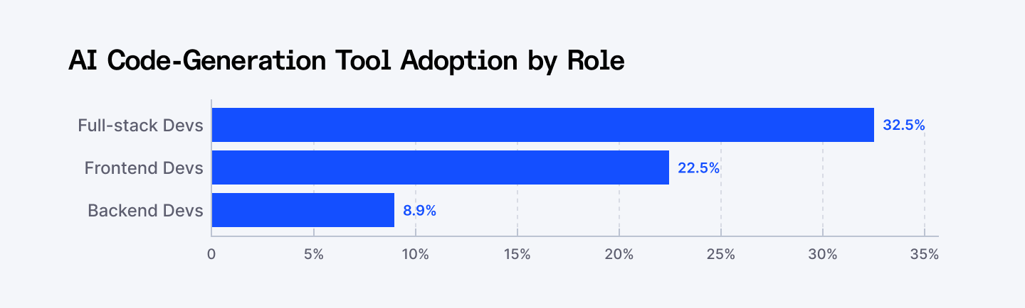 Top 100 AI Pair Programming Statistics 2026: GitHub Copilot Adoption & Tools