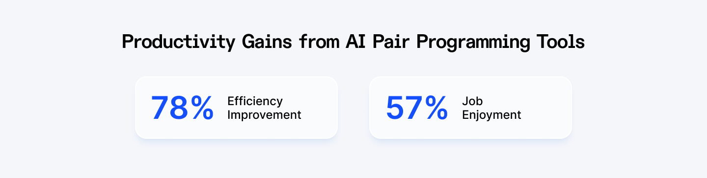 AI Pair Programming Statistics 2025: GitHub Copilot Adoption & Tools