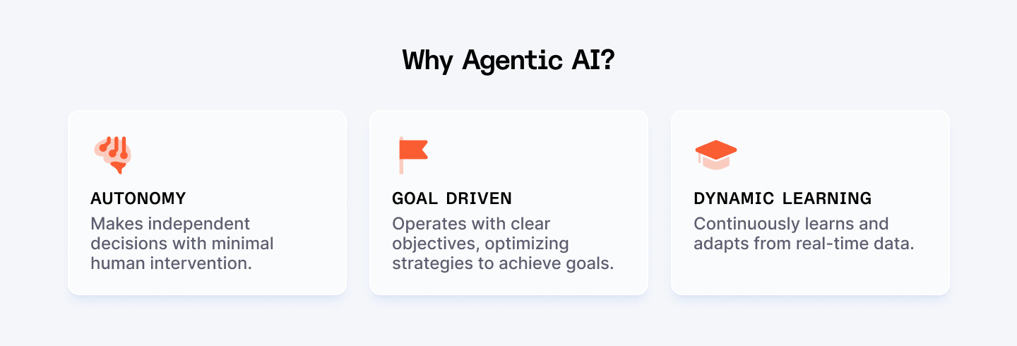 Agentic AI: Essential Skills and Roles for 2026
