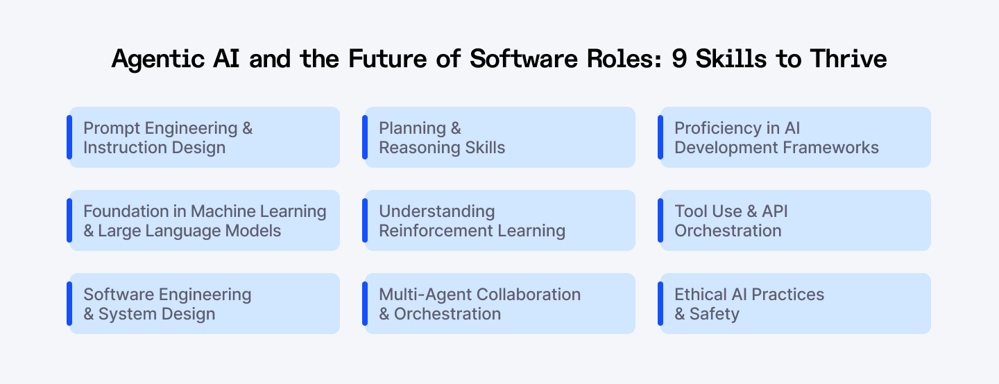 Agentic AI: Essential Skills and Roles for 2026