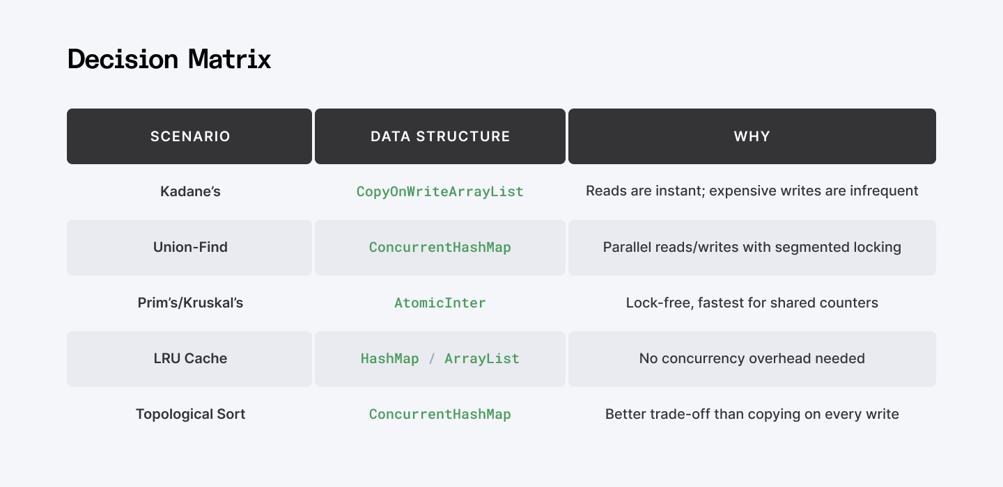 Essential Java Algorithms for Developers in 2026