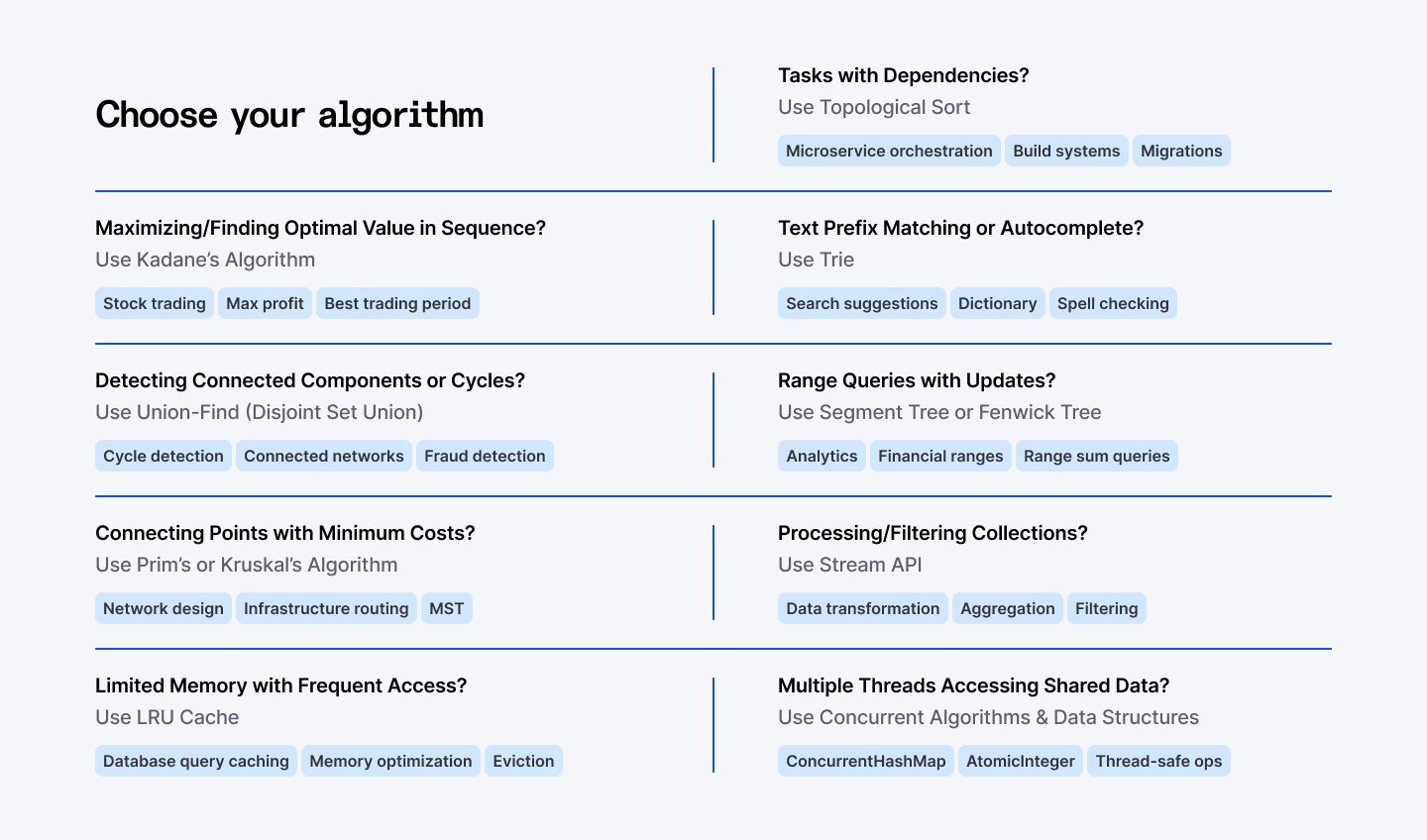 Essential Java Algorithms for Developers in 2026